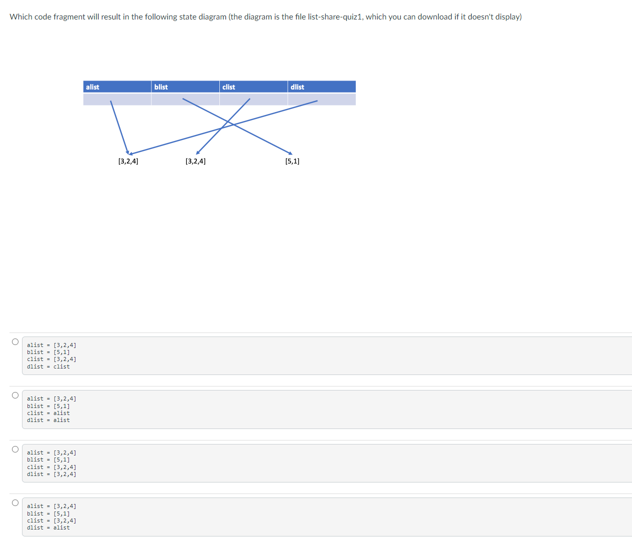 Which Code Fragment Will Result In The Following 