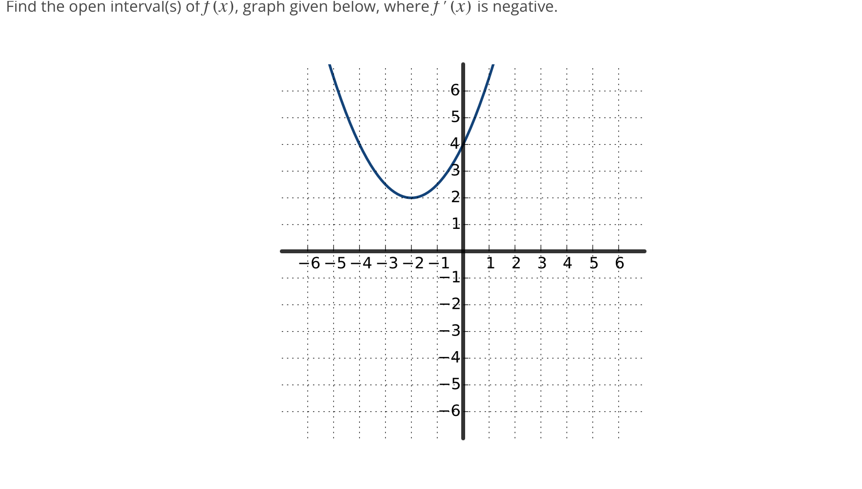 Solved Find the open interval(s) of f(x), graph given below, | Chegg.com