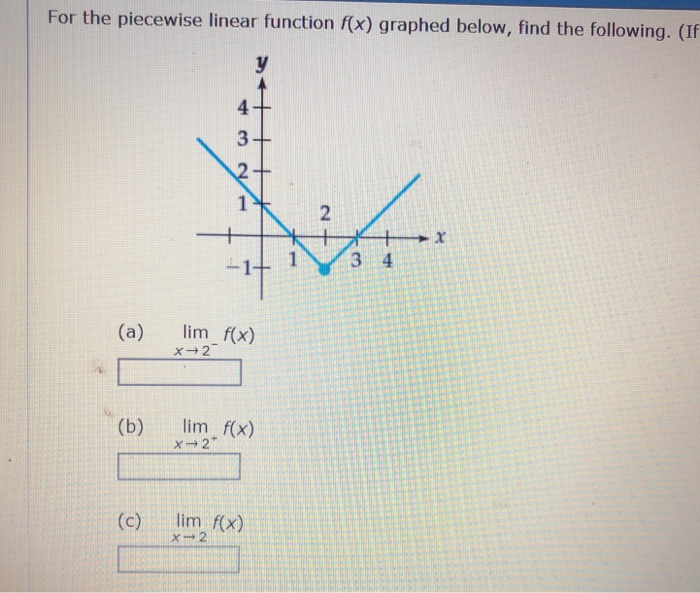 Solved For the piecewise linear function x) graphed below, | Chegg.com