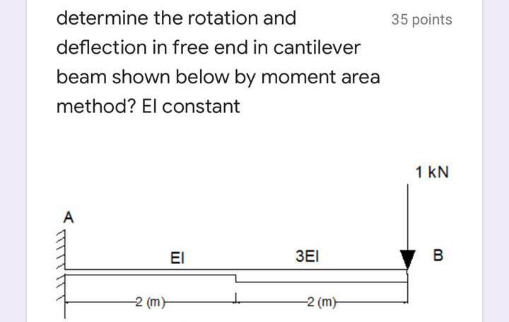 35 points determine the rotation and deflection in | Chegg.com