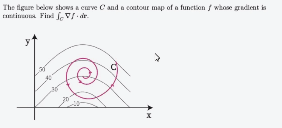 Solved The figure below shows a curve C and a contour map of | Chegg.com