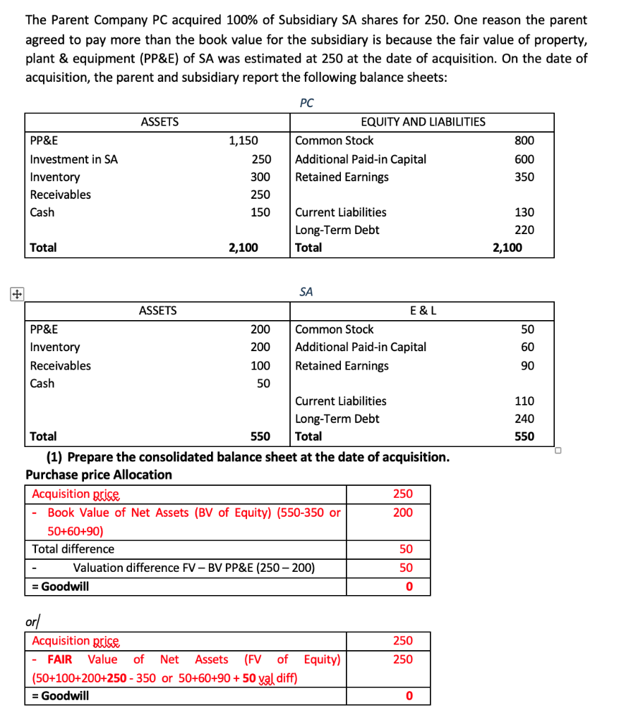 Solved The Parent Company PC acquired 100% of Subsidiary SA | Chegg.com