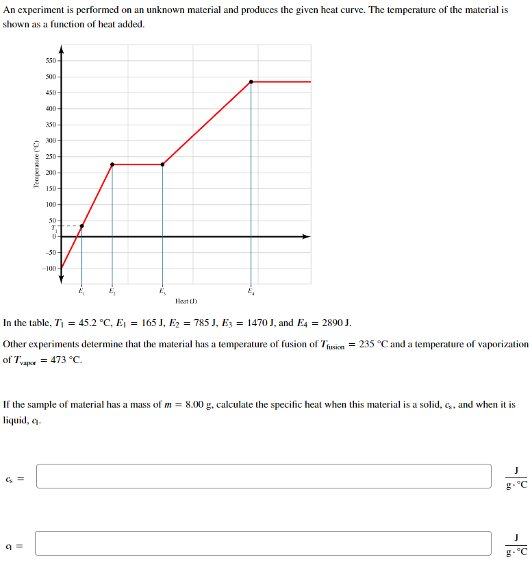 Solved An experiment is performed on an unknown material and | Chegg.com