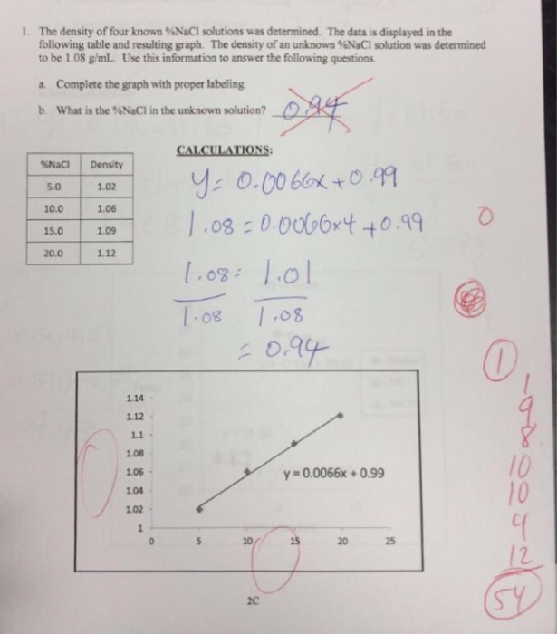 Solved The density of four known %NaCl solutions was | Chegg.com