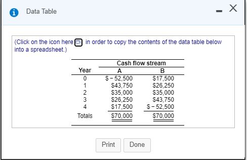 Solved Present value—Mixed streams. Consider the mixed | Chegg.com