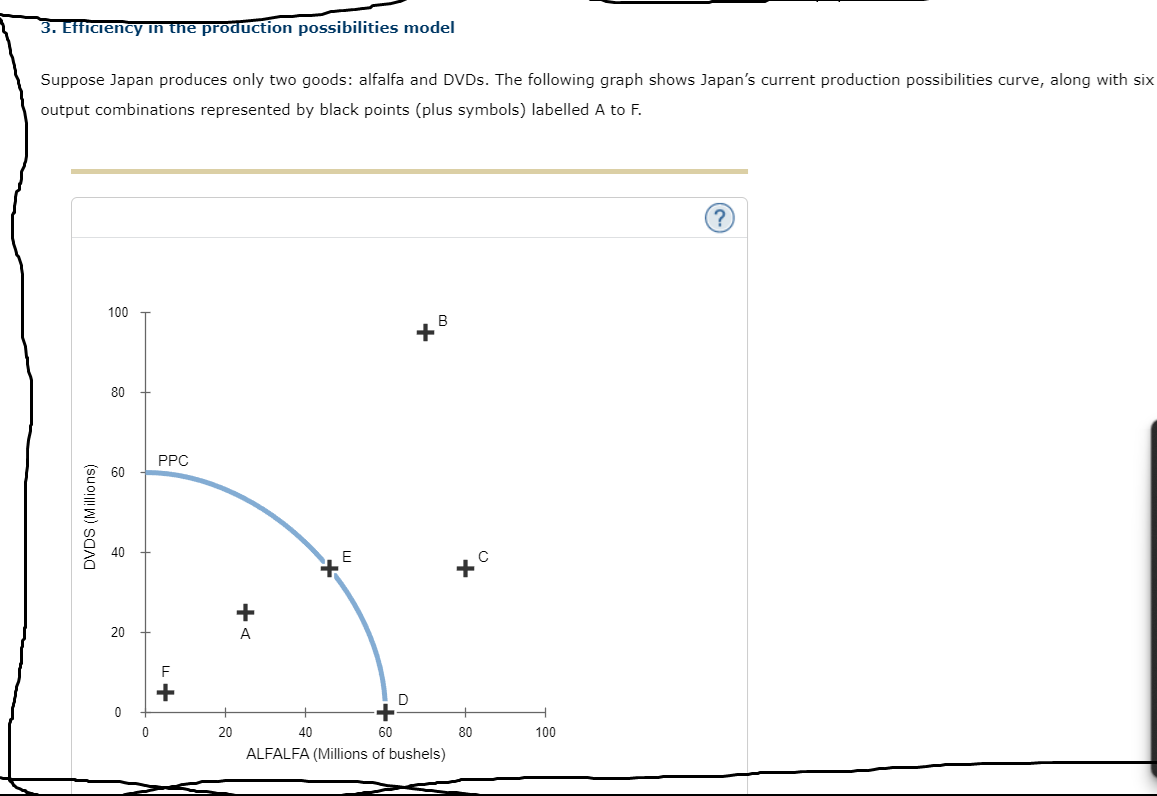 Solved Efficiency in the production possibilities | Chegg.com
