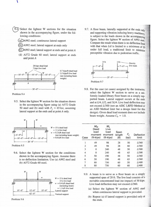 Solved Select the lightest W sections for the situation | Chegg.com