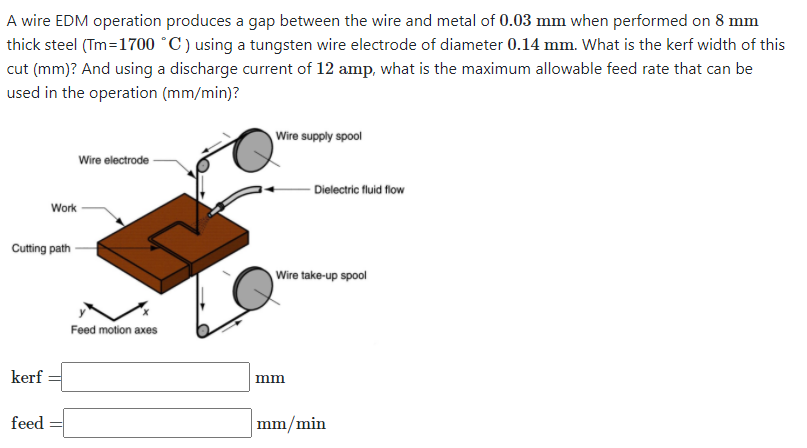 Solved A Wire Edm Operation Produces A Gap Between The Wire