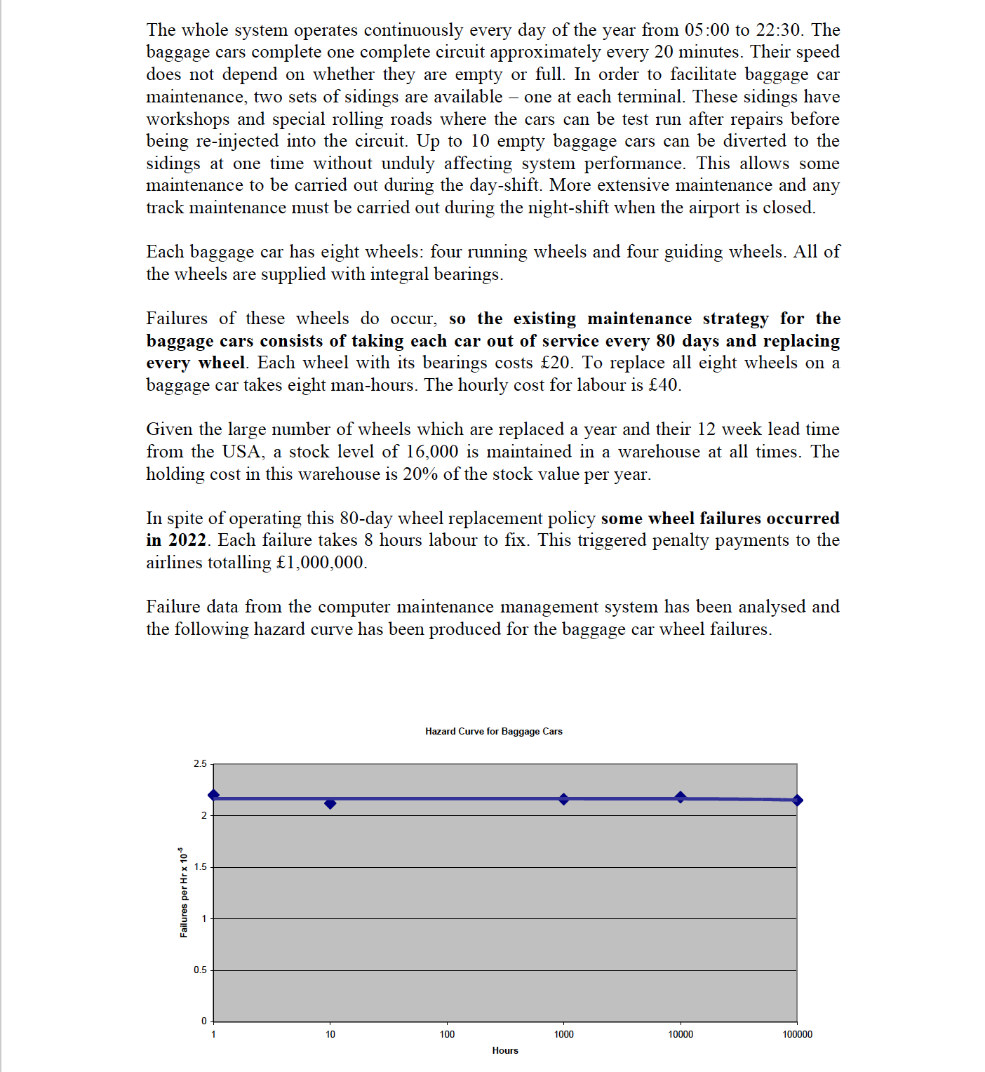 Solved Solve the following questions based on the “Baggage | Chegg.com