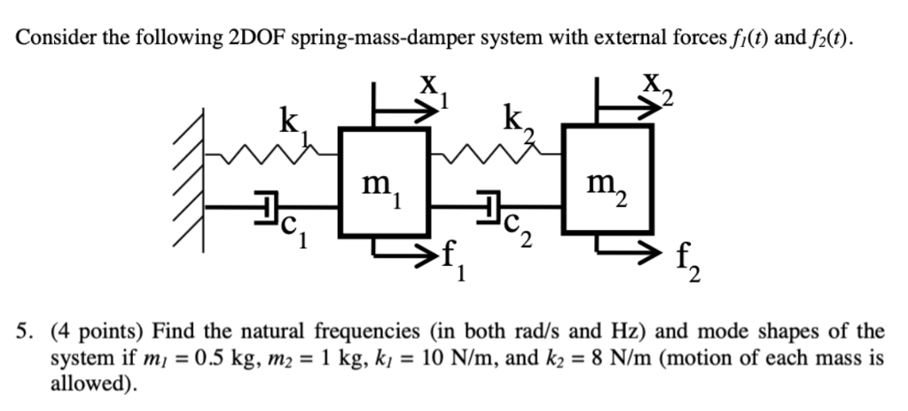 Solved Consider the following 2DOF spring-mass-damper system | Chegg.com