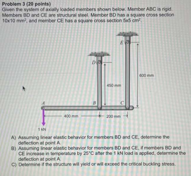 Solved Problem 3 (20 points) Given the system of axially | Chegg.com