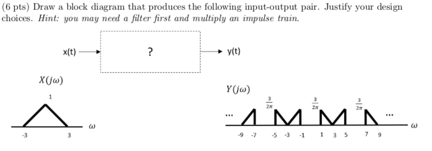 Impulse Train Sampling (15 pts) (a) Consider | Chegg.com Impulse Train Sampling (15 pts) (a) Consider | Chegg.com
