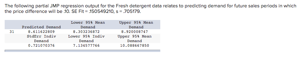 The following partial JMP regression output for the | Chegg.com
