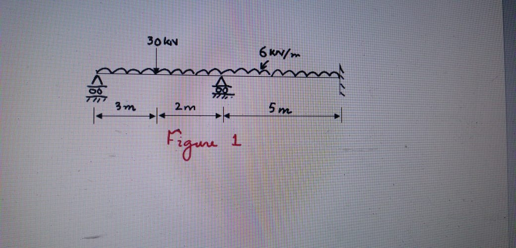 Solved ⦁ Determine the flexibility matrix for the beam | Chegg.com