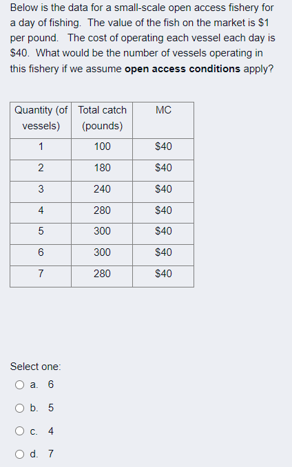 Solved Below is the data for a small-scale open access | Chegg.com
