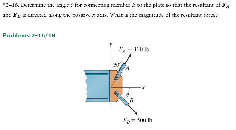 Solved ∗2−16. Determine the angle θ for connecting member B | Chegg.com