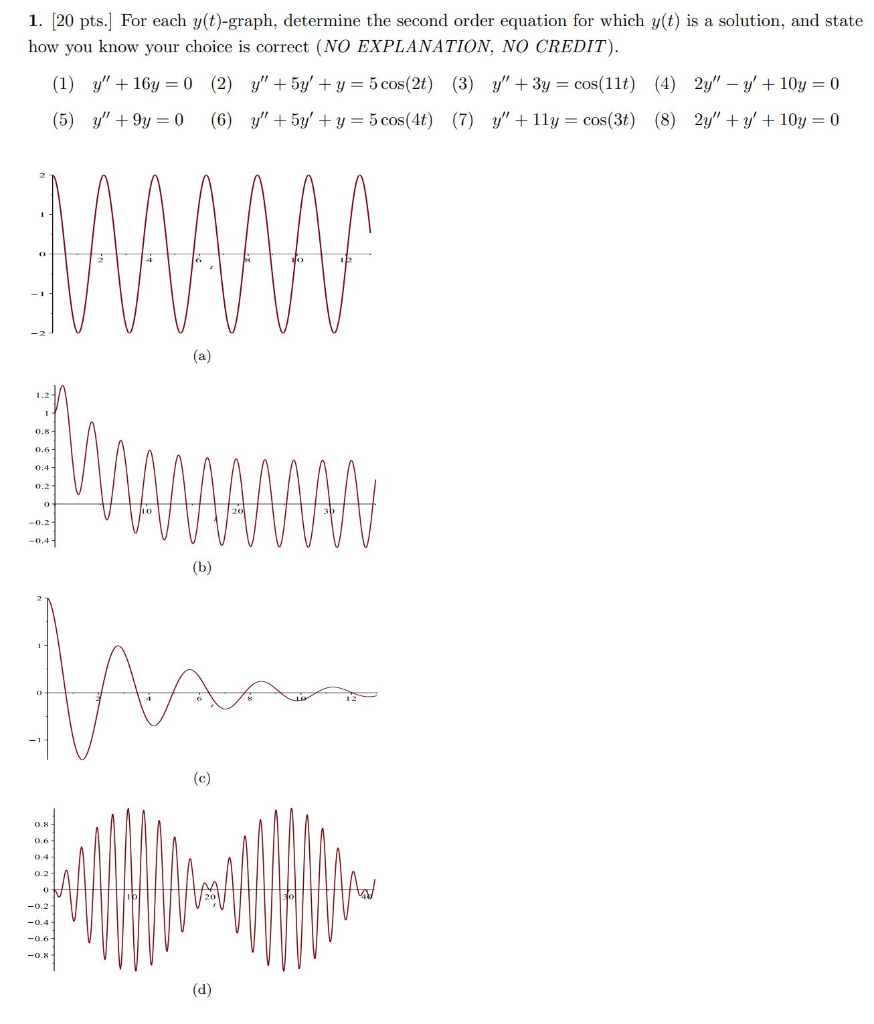 Solved 1. (20 pts. For each y(t)-graph, determine the second | Chegg.com