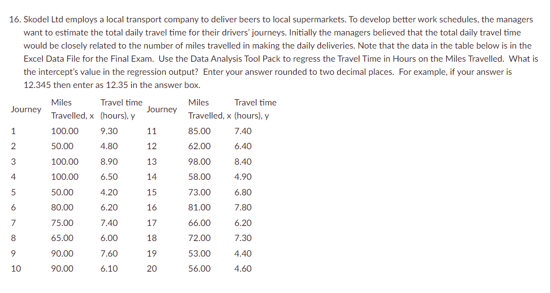 What is the intercept’s value in the regression | Chegg.com