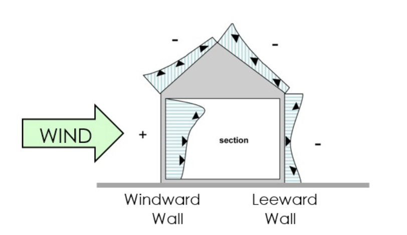 Solved 1. What is the mathematical relationship between | Chegg.com