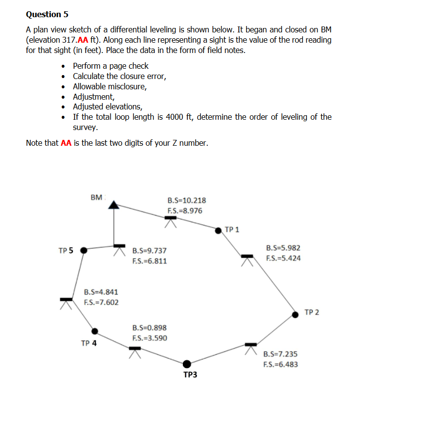 Solved Question 5 A plan view sketch of a differential | Chegg.com