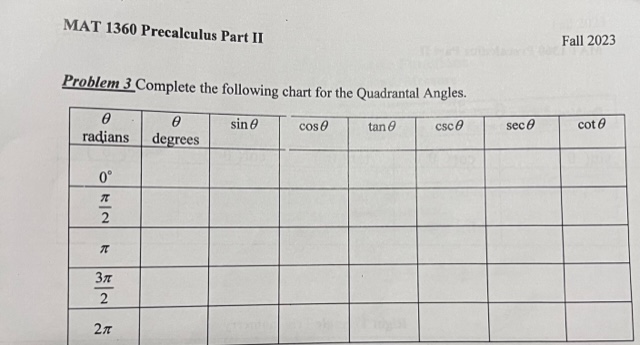 Solved Problem 3 Complete the following chart for the | Chegg.com