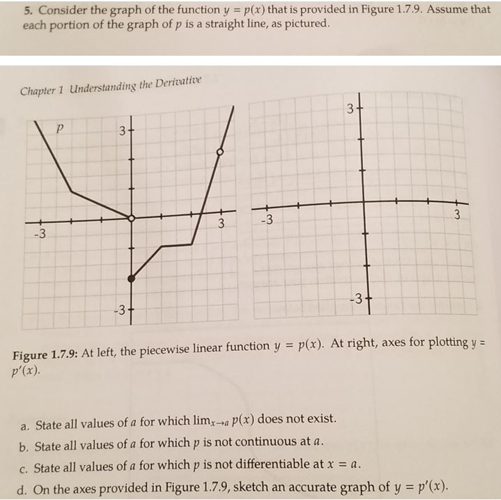 Solved 5. Consider the graph of the function y p(x) that is | Chegg.com