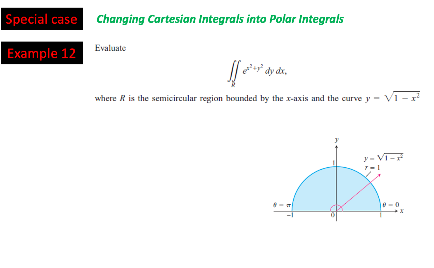Solved Special case Changing Cartesian Integrals into Polar | Chegg.com
