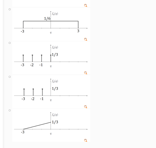 Solved fala) Gif q€ (-3,0 10, else Sketch the probability | Chegg.com