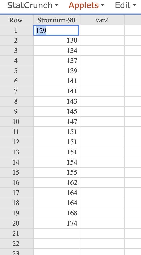 Solved StatCrunch Applets Edit Row Strontium-90 var2 1 129 2 | Chegg.com