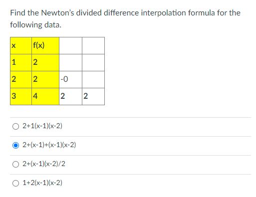 Solved Find the Newton's divided difference interpolation | Chegg.com