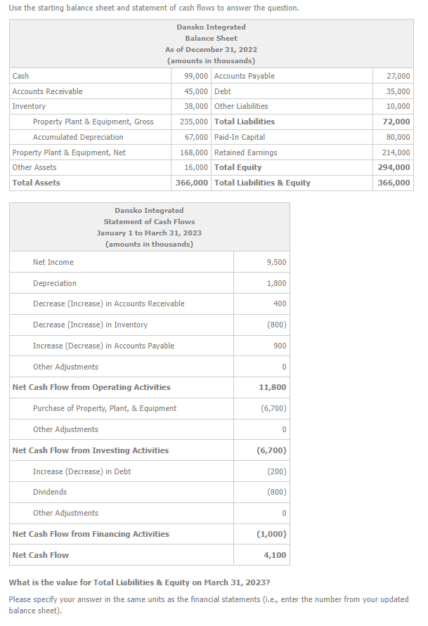 Solved Use the starting balance sheet and statement of cash | Chegg.com
