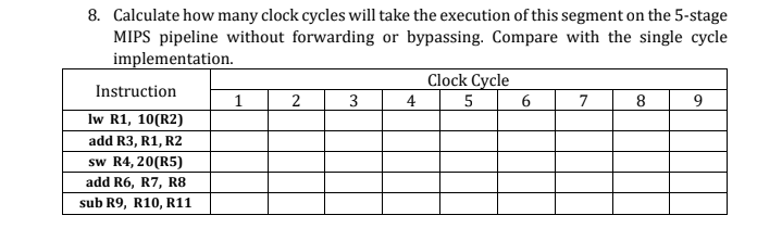 Solved 8. Calculate how many clock cycles will take the | Chegg.com