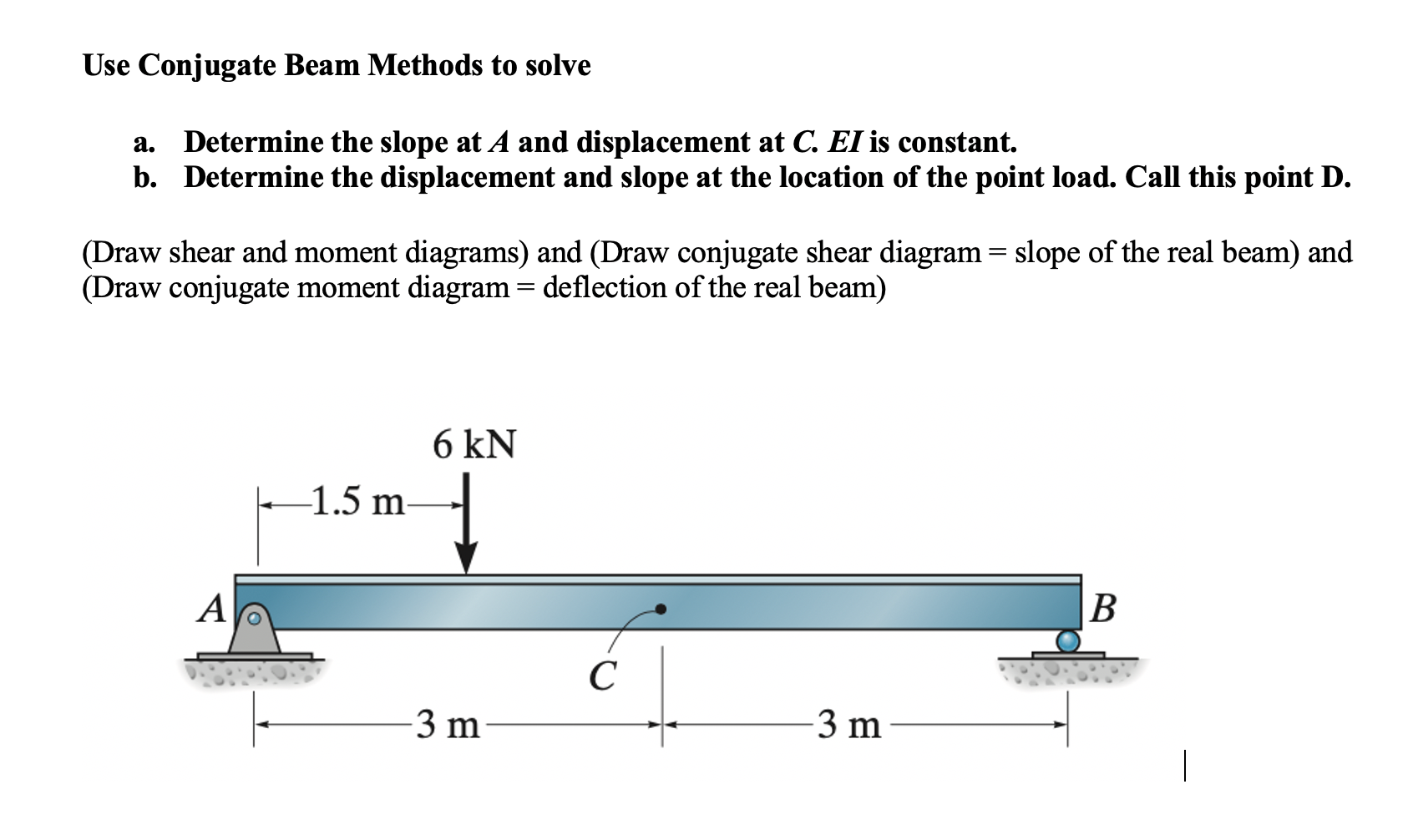 Solved Use Conjugate Beam Methods to solve a. Determine the | Chegg.com