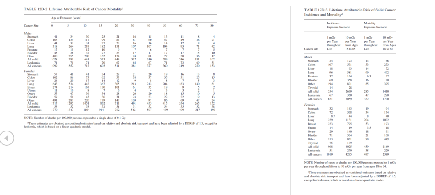 Solved Tables 12D-1 and 12D-2 below show lifetime risk | Chegg.com