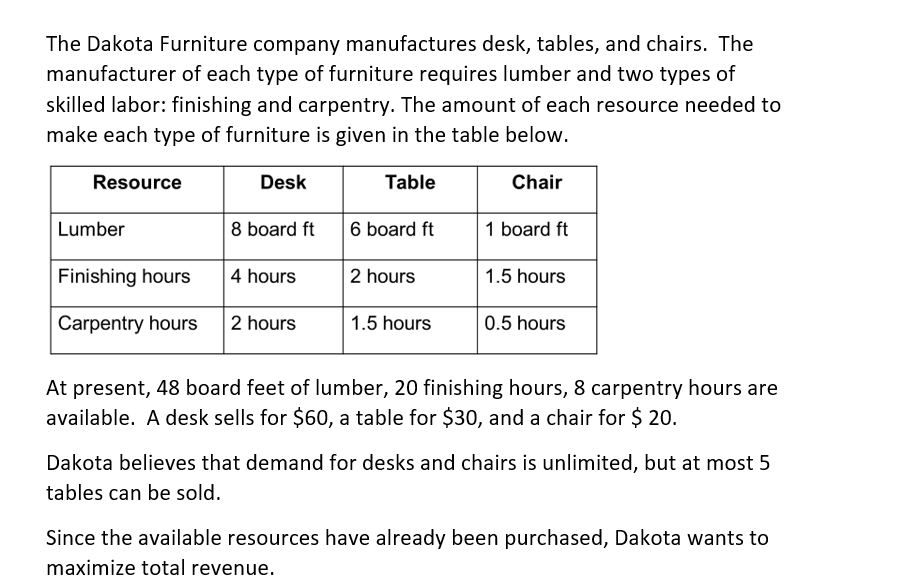 Solved Solve The Dakota Furniture Company's problem | Chegg.com