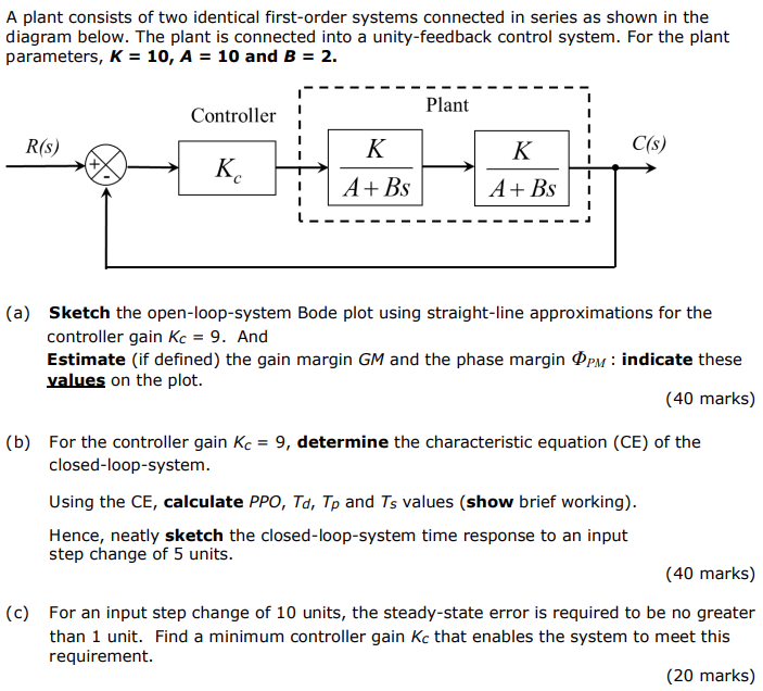 A plant consists of two identical first-order systems | Chegg.com