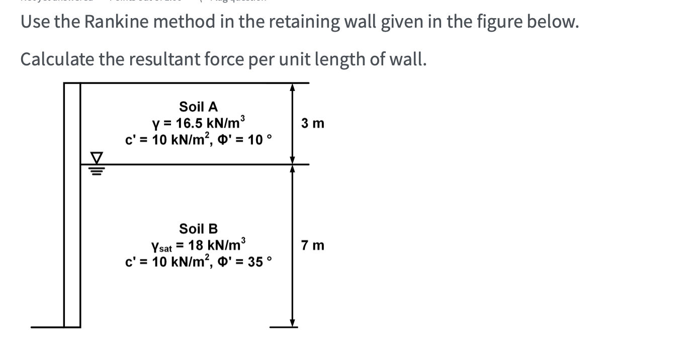 Solved Use the Rankine method in the retaining wall given in | Chegg.com