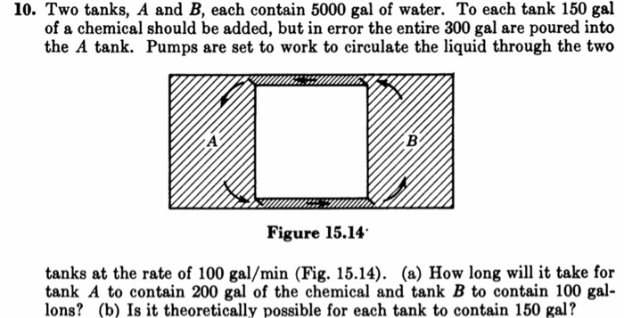 Solved 10. Two tanks, A and B, each contain 5000 gal of | Chegg.com
