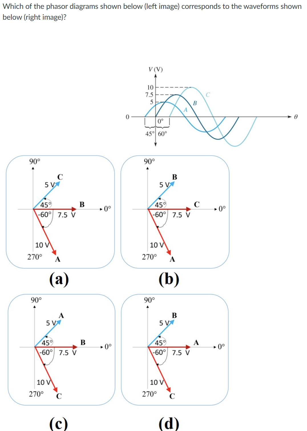 Solved Which of the phasor diagrams shown below (left image) | Chegg.com