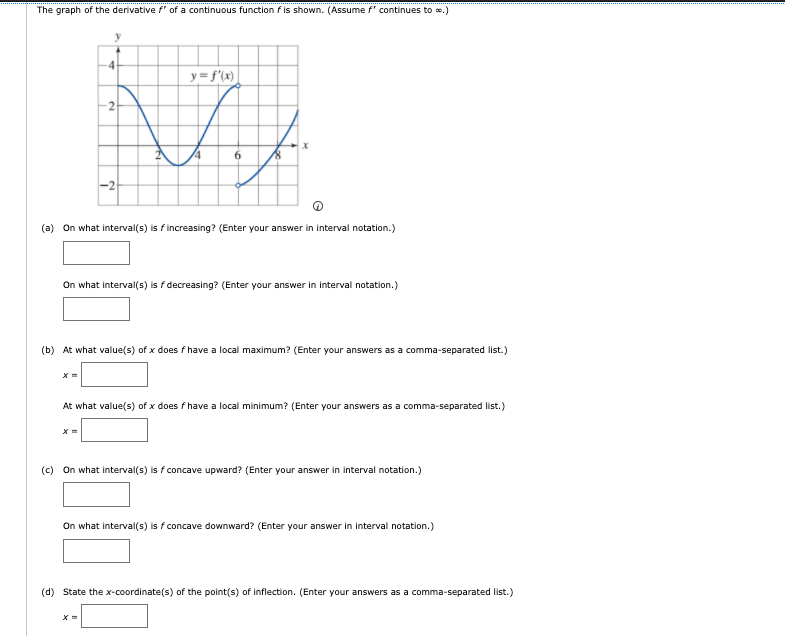 Solved The graph of the derivative f' of a continuous | Chegg.com