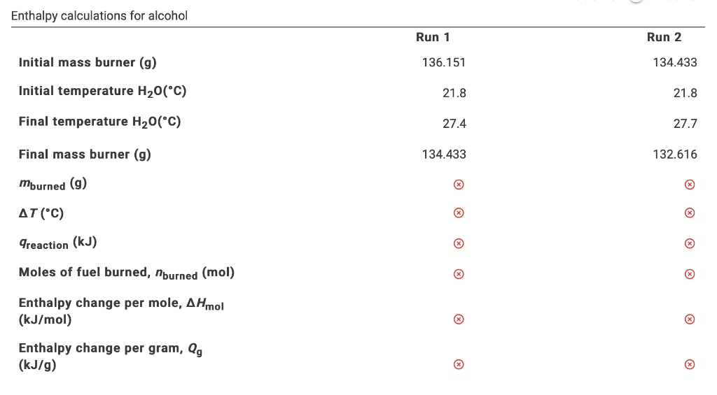 Solved Reference the following table for the enthalpies of | Chegg.com