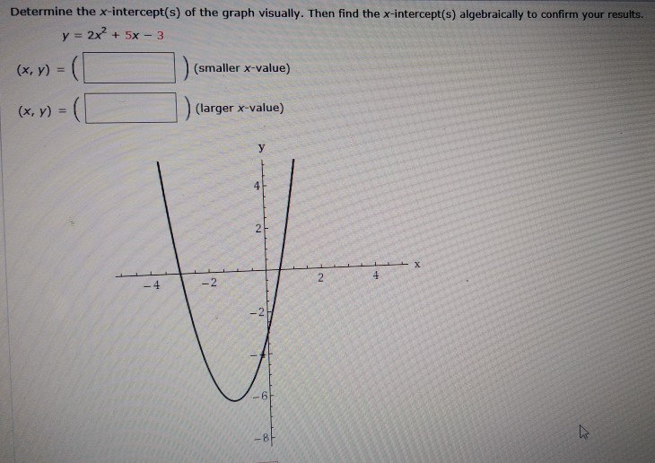 Solved Determine the x-intercept(s) of the graph visually. | Chegg.com