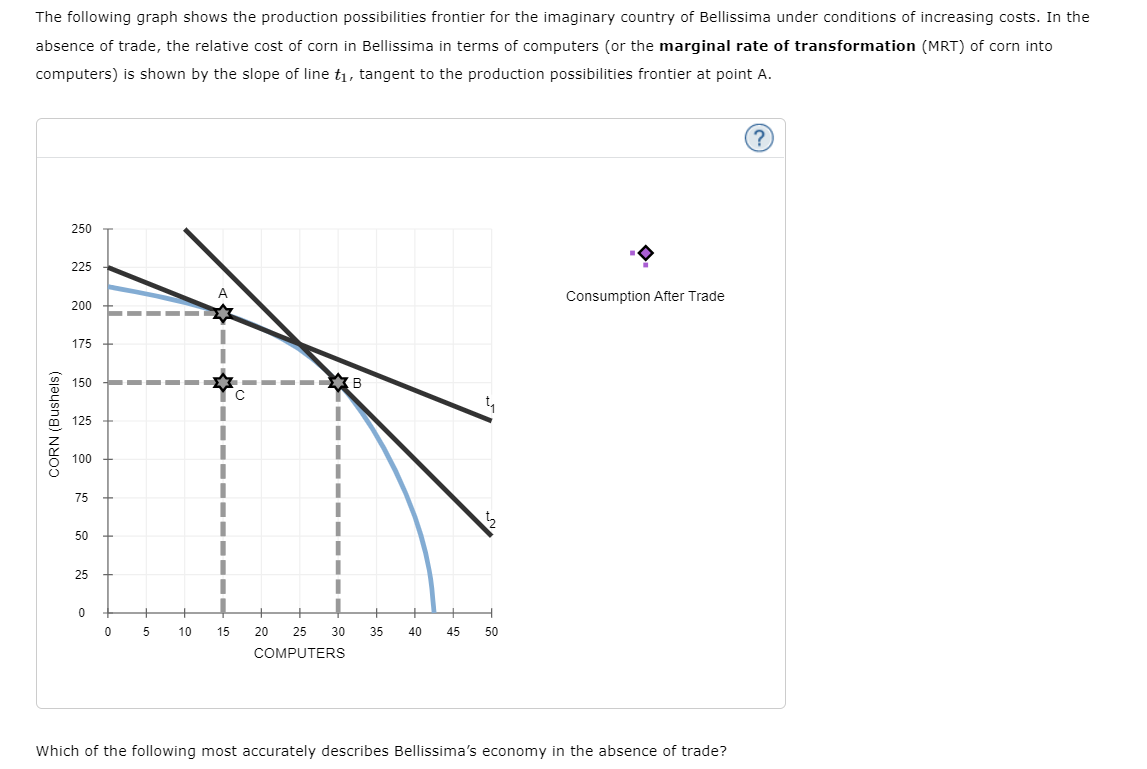 Solved The following graph shows the production | Chegg.com