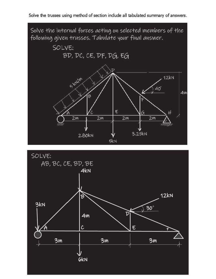 Solved Solve the trusses using method of section include all | Chegg.com