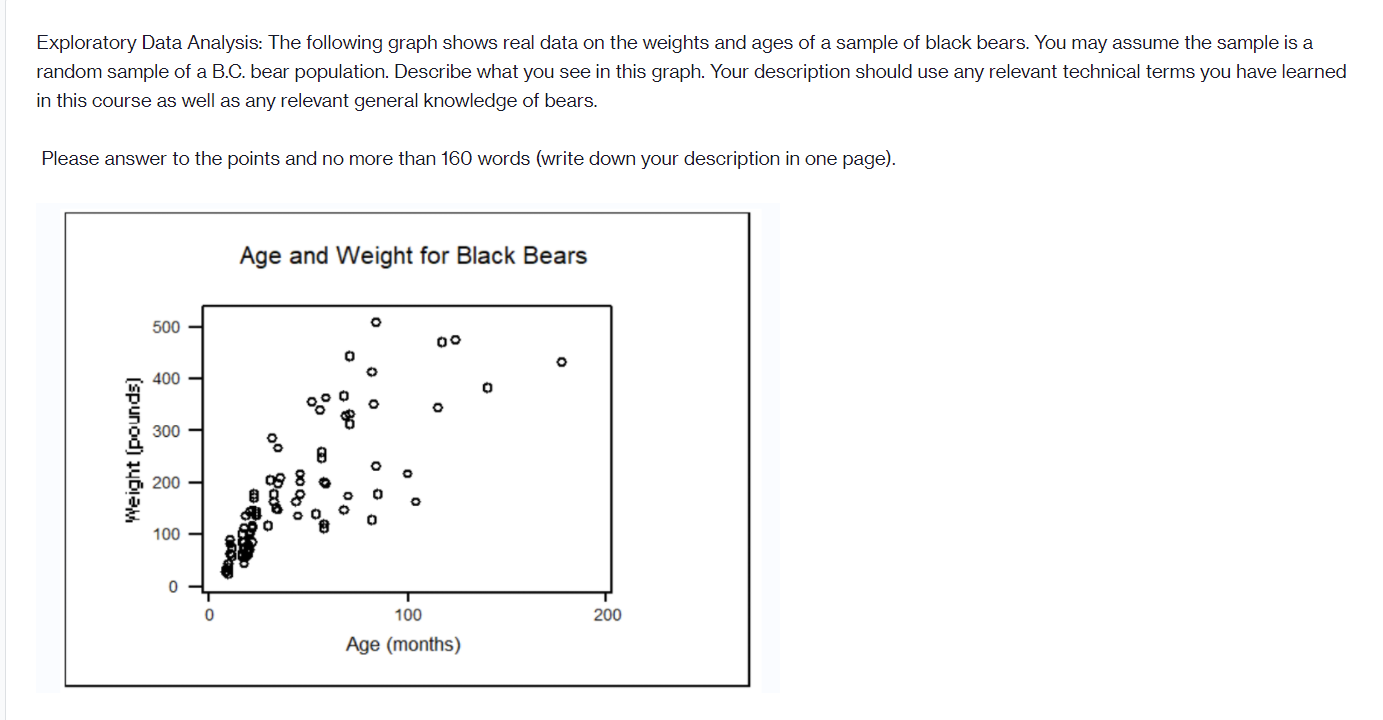 Solved Exploratory Data Analysis: The following graph shows | Chegg.com