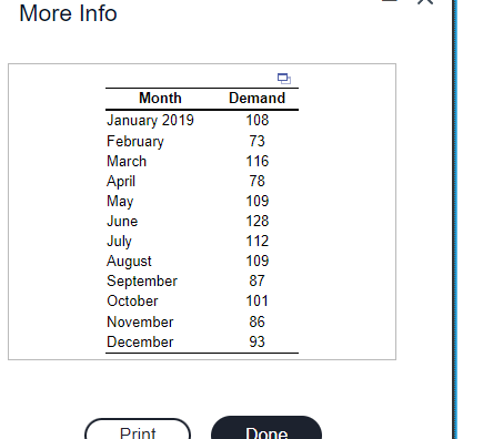 Solved Click the icon to view the time series data. Find an | Chegg.com