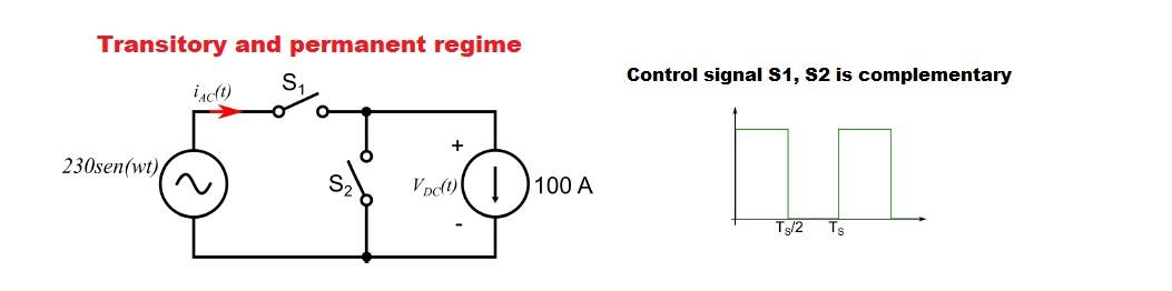Solved Plot voltage signal VDC (t) and current signal IAC | Chegg.com