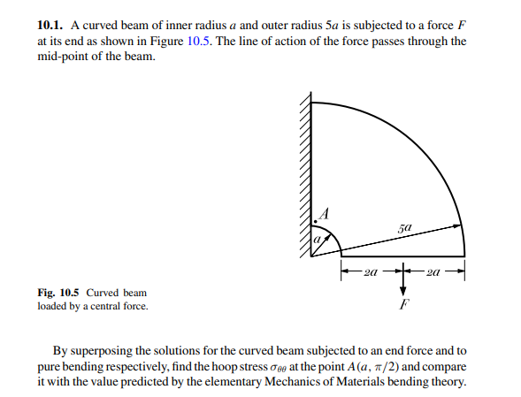 Solved 10.1. ﻿A curved beam of inner radius \( ﻿a \) ﻿and | Chegg.com