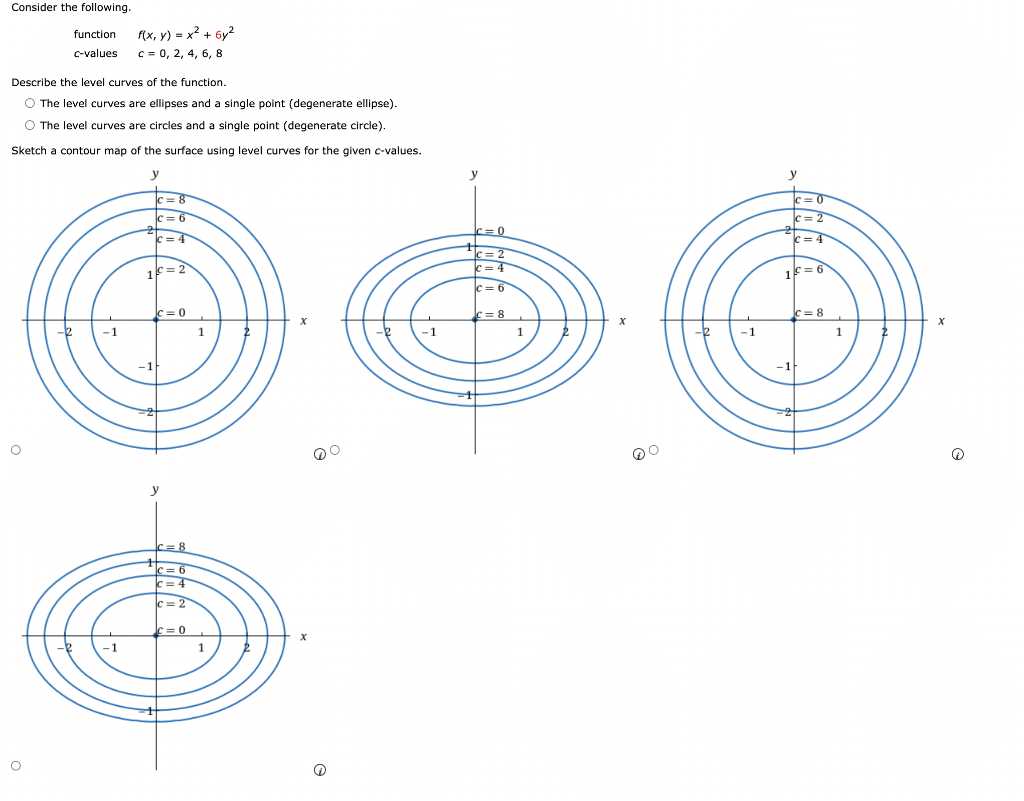 Solved Consider the following. function f(x, y) = x2 + 6y2 c | Chegg.com