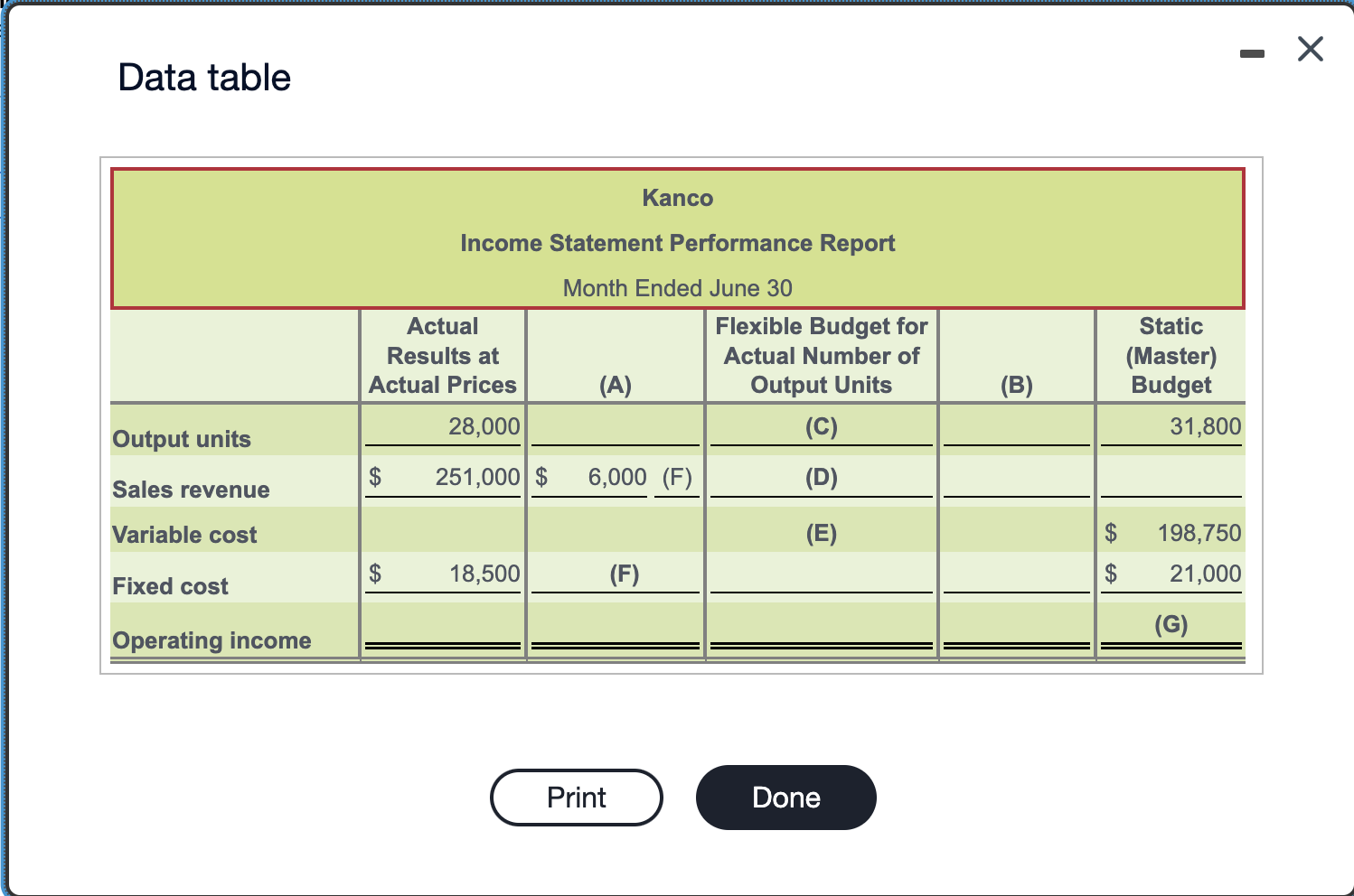 Solved Kanco has a relevant range extending to 31,800 units | Chegg.com